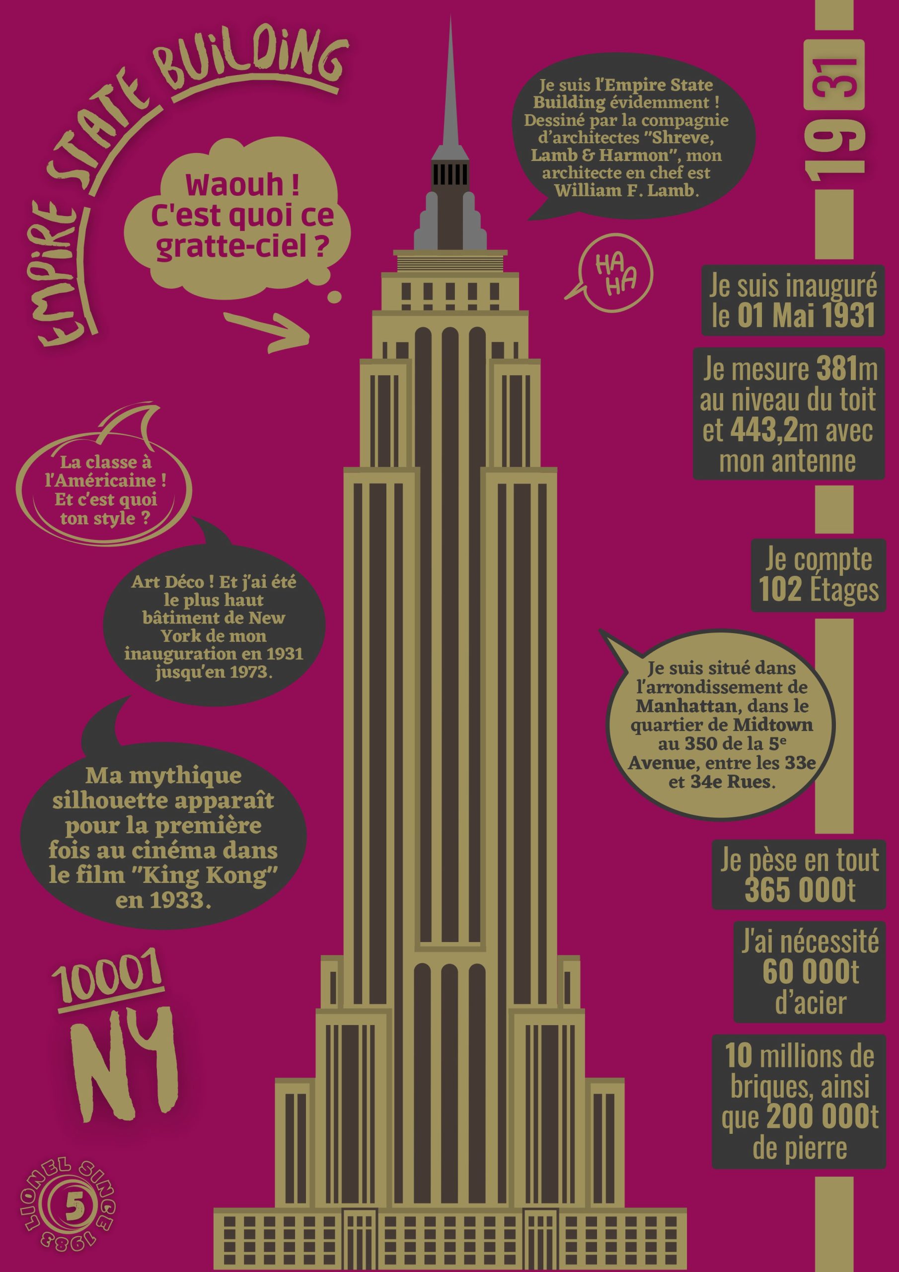 Empire State building à New York - ©New York